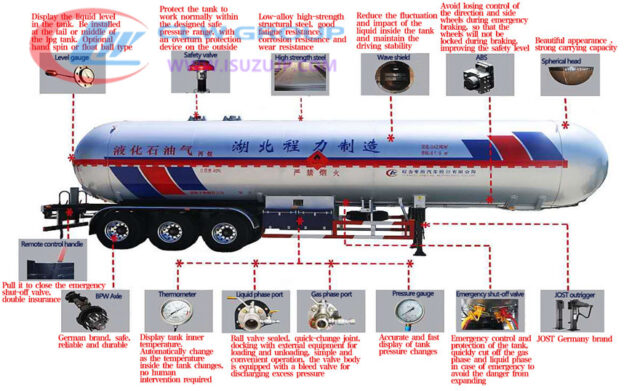 60m3 LPG tank trailer for sale Nigeria