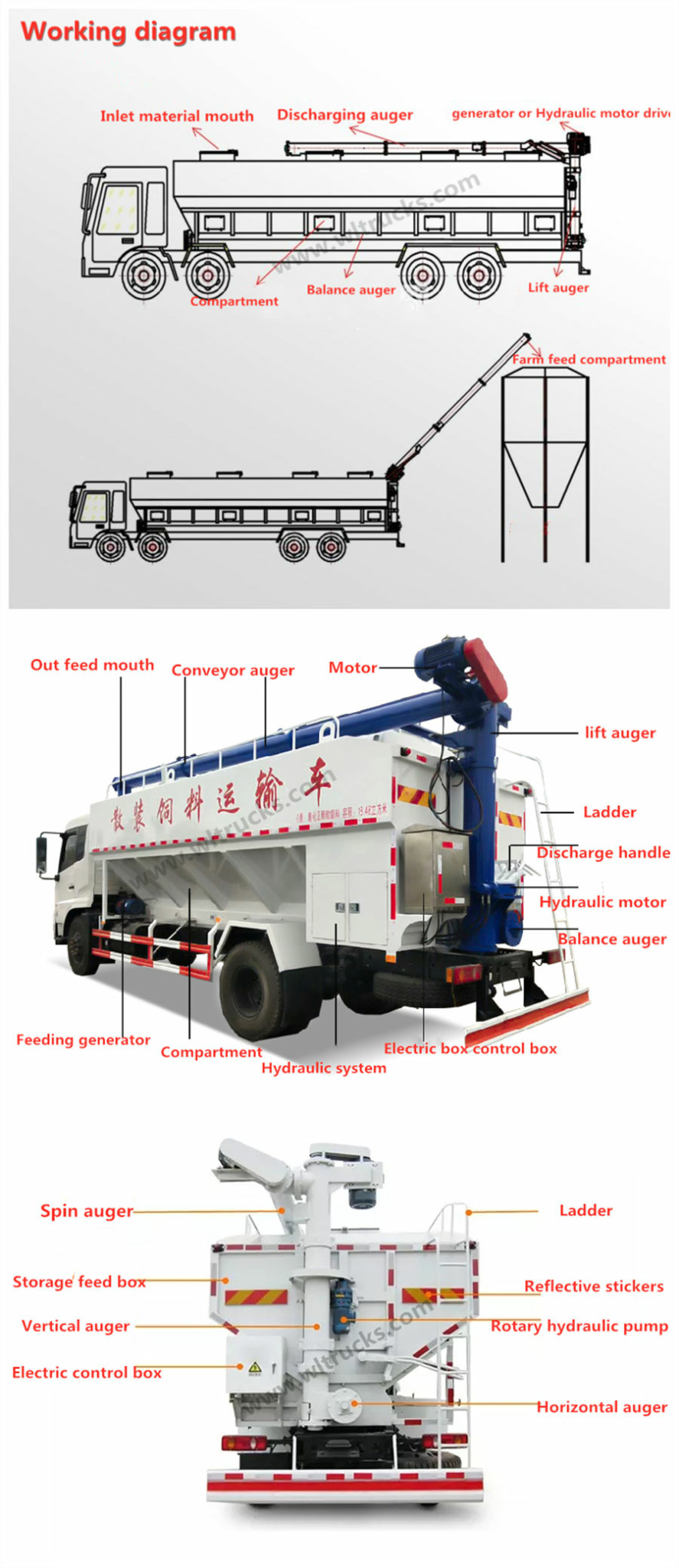 ISUZU FTR 12 ton bulk feed truck for sale
